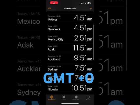 GMT Time Zones