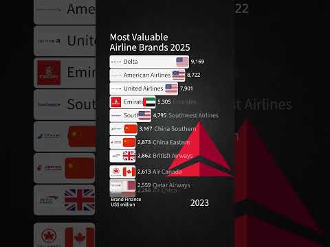 Most Valuable Airline Brands 2025