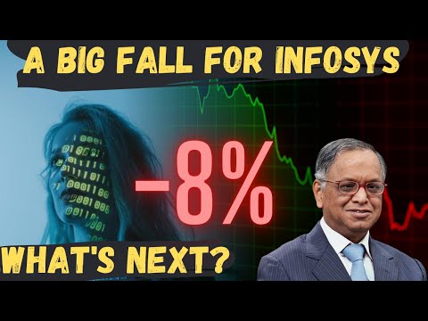 Infosys Stock PLUMMETS 8% in Shocking Drop! 📉 | Infosys Share News | Infy Share Latest News #infosys