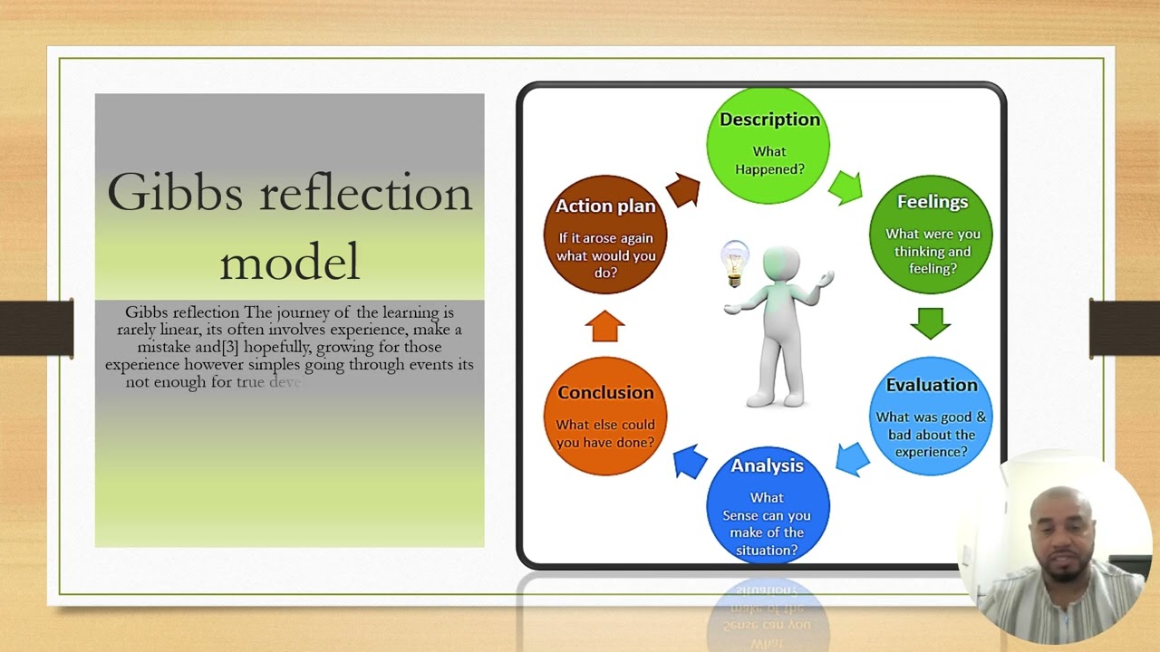 A presentation on Self Evaluation Professional Development Plan and Topic Summary 2 8