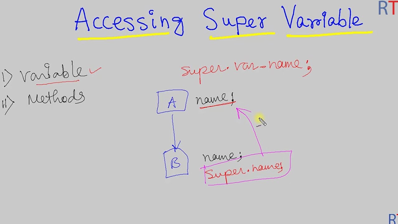 Java-87  Accessing Super Class Variable in Java || Super Keyword in Java