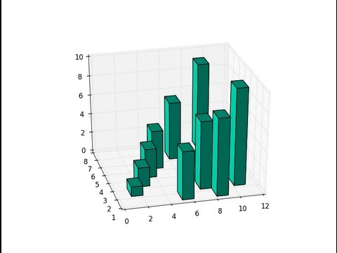 3D Bar Charts in Python and Matplotlib