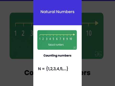 What are Natural Numbers? #math #numbers #naturalnumber #mathematics #maths #counting