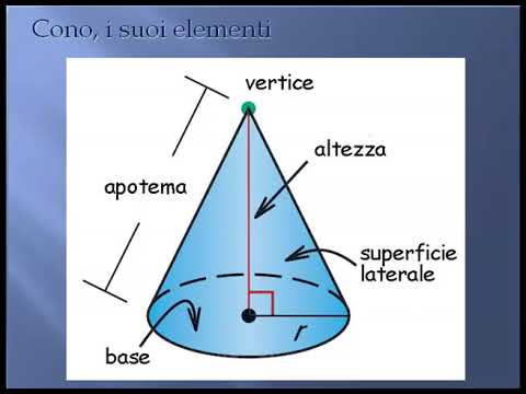 III A-B-C Solidi di rotazione: Il cono | Il Blog dei Proff.