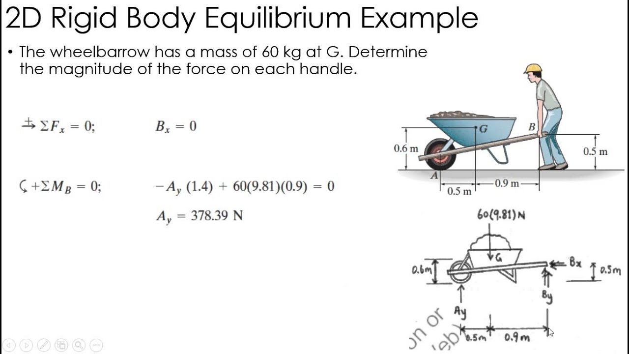 Statics Example: 2D Rigid Body Equilibrium 2