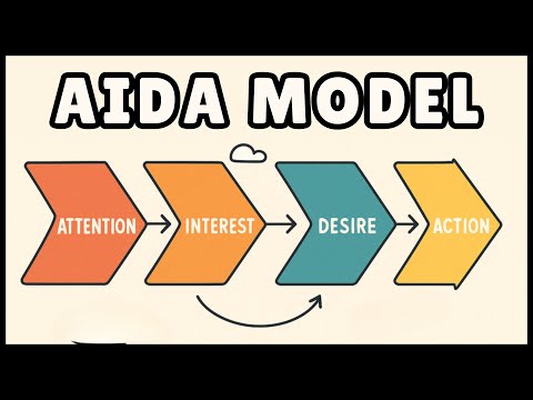 The AIDA Model (Easiest Explanation)