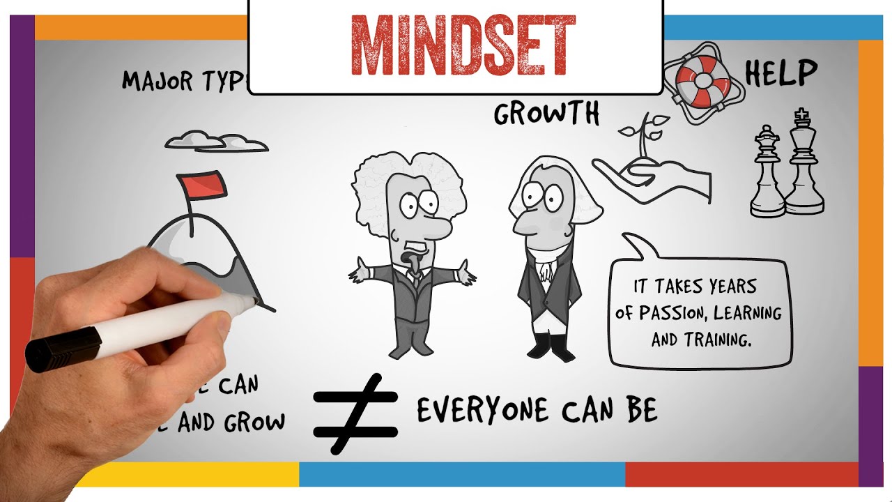 Mindset Book Summary & Review (Carol Dweck) - ANIMATED