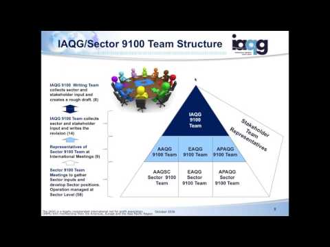 AS9100D 2016 Key Changes