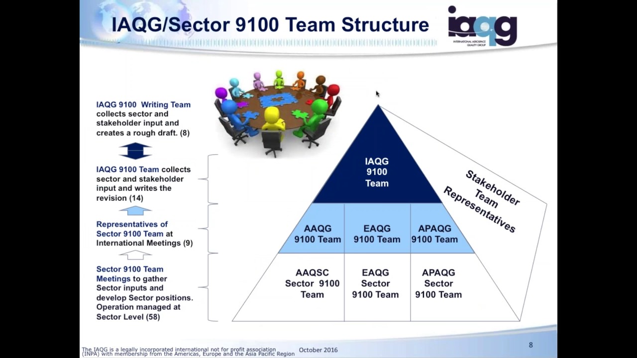 AS9100D 2016 Key Changes