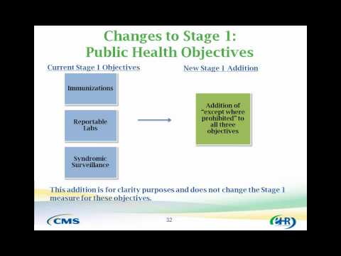 An Overview of Meaningful Use Stage 2 and the Standards and Certification Criteria Final Rules