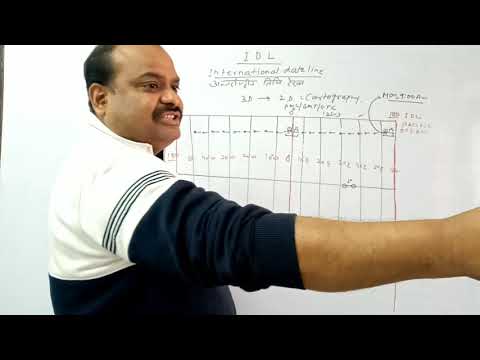 INTERNATIONAL DATE LINE, 180 DEGREE LONGITUDE, ANTARASTRIYE TITHI REKHA (BY C K KARAN SIR)