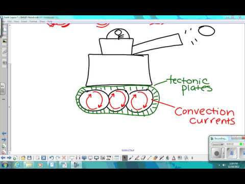 convection currents interior earth