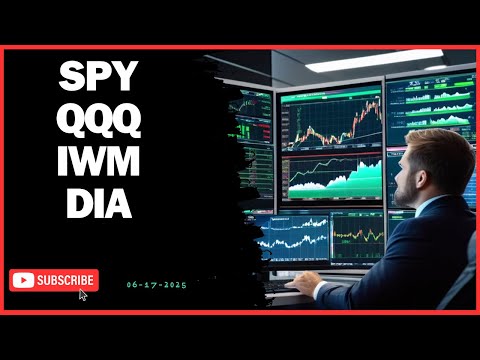 Powell on Deck! Breaking down SPY, QQQ, DIA, & IWM!