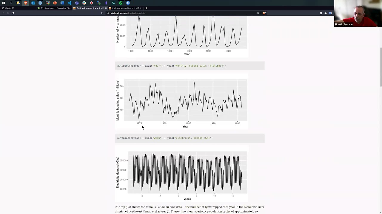 FPP: Time series graphics (fpp01 2)