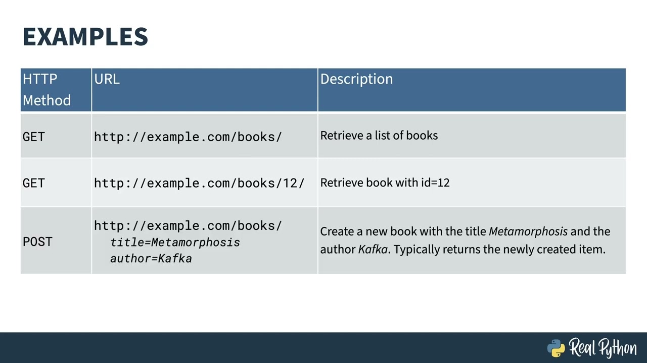 Starting With REST APIs and Django Ninja