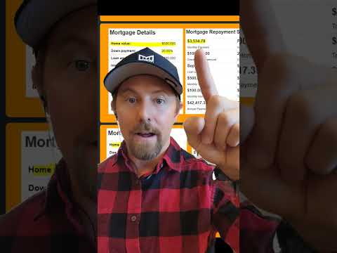 Monthly Mortgage PAYMENT for a $500k Home Purchase