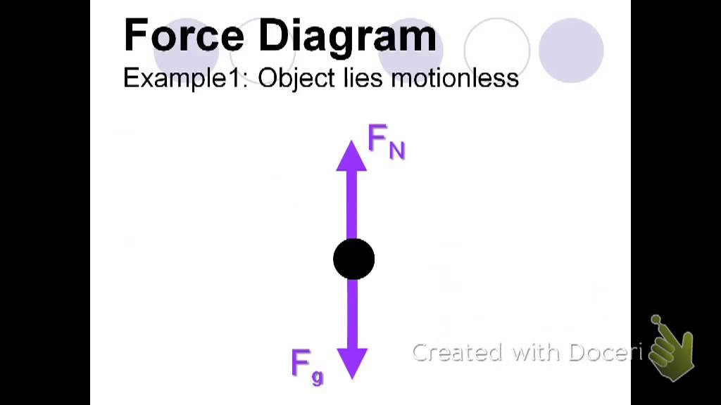 Balanced forces-Conceptual Physics