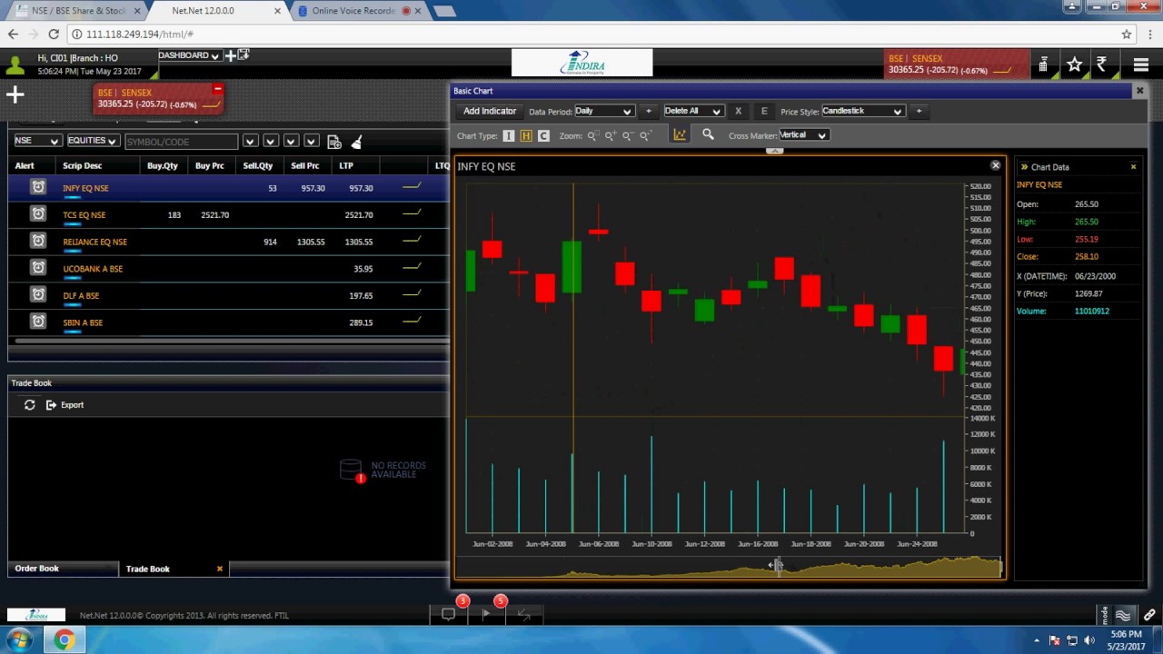 Web HTML trading version of Indira Securities