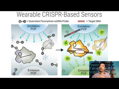 An Instrument-free CRISPR-based Face Mask Sensor for COVID-19