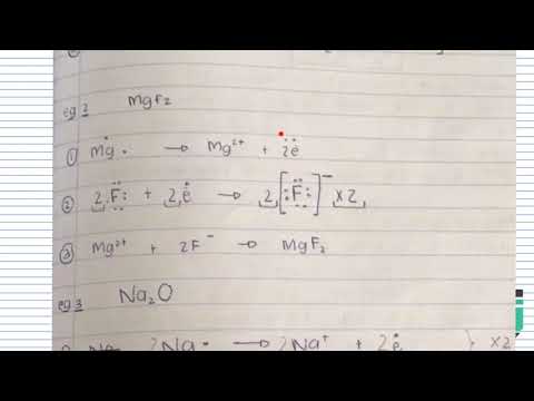 ionic compound explained