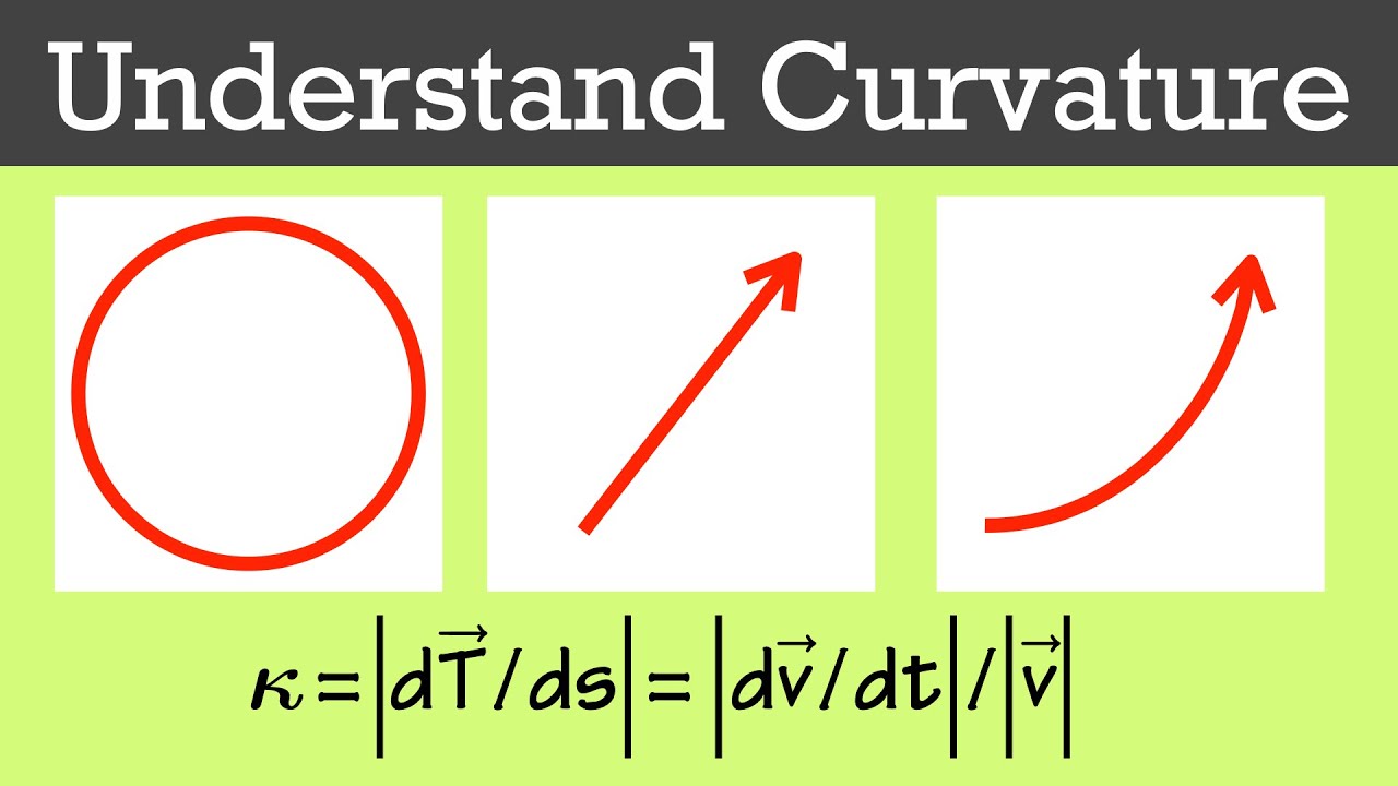 What is curvature? (introduction & definition)