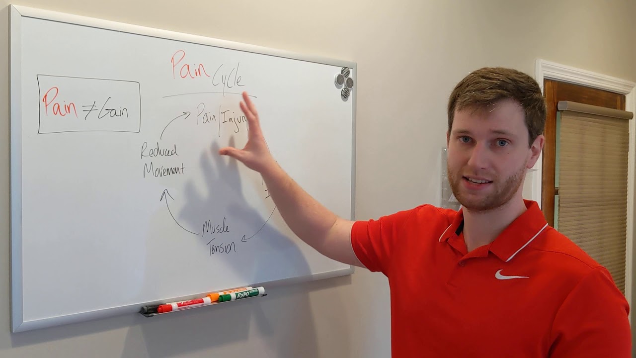 Breaking the Pain Cycle