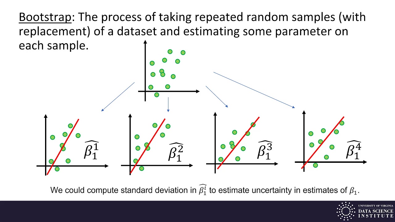Machine Learning 4.2 - Bootstrapping