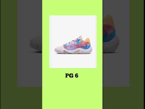 What ur favorite hoop shoe says about you PT. 3