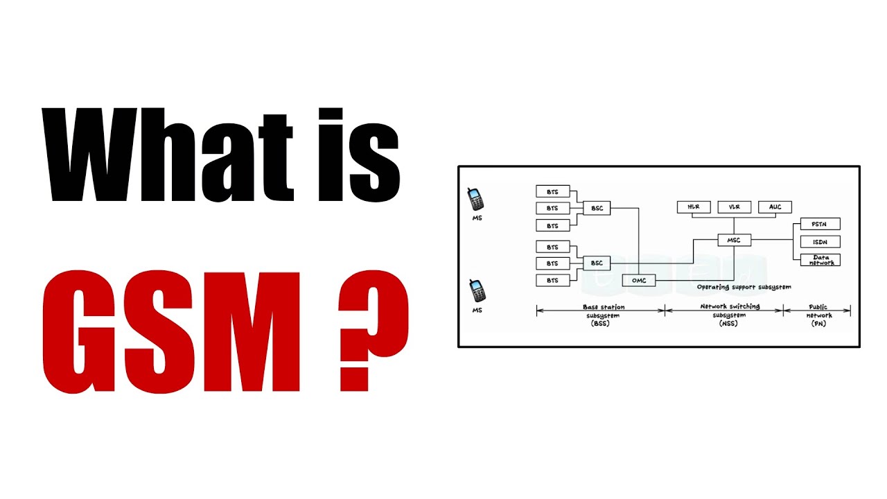 Mobile Communication 4 - What is GSM ? ( GLOBAL System for MOBILE )