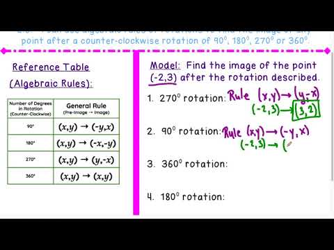 Algebraic Rules of Rotation