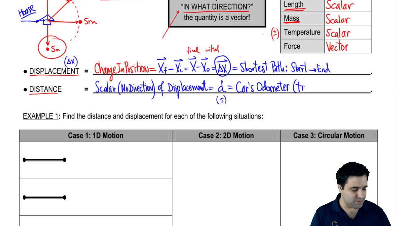 Trigonometry:Vectors vs  Scalars