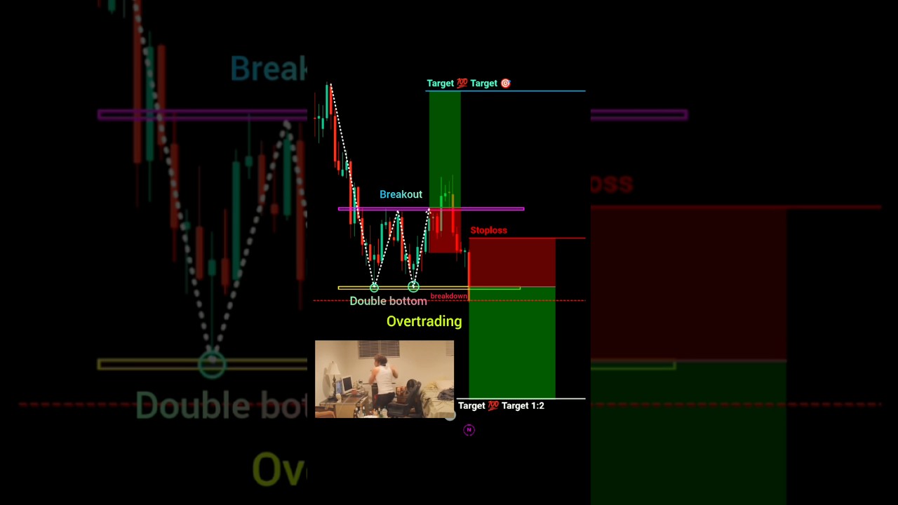 Price action trading strategy for beginners perfect entry in trading #shorts #forex #crypto #pattern