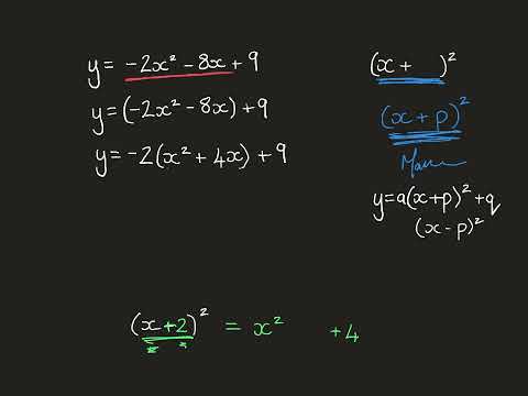 Quadratic Functions: Convert standard to turning point form by completing the square.