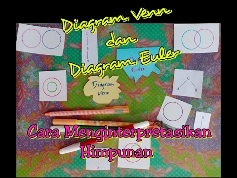 Diagram Venn dan Diagram Euler - Cara Mempresentasikan Himpunan // #VhizelGracea