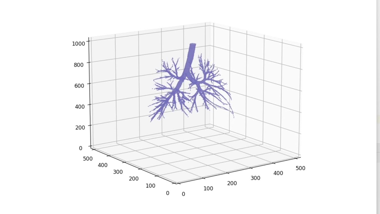 Plot volumetric data in 3D using matplotlib