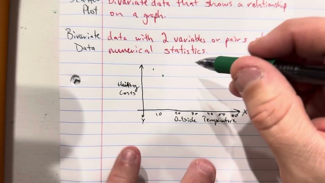 4-1 Construct and Interpret Scatter Plots