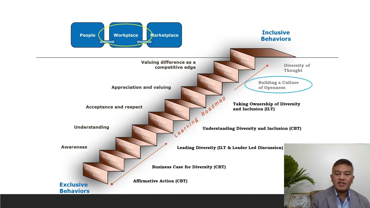 Building Collaborative and Inclusive Working Relationships: A ...