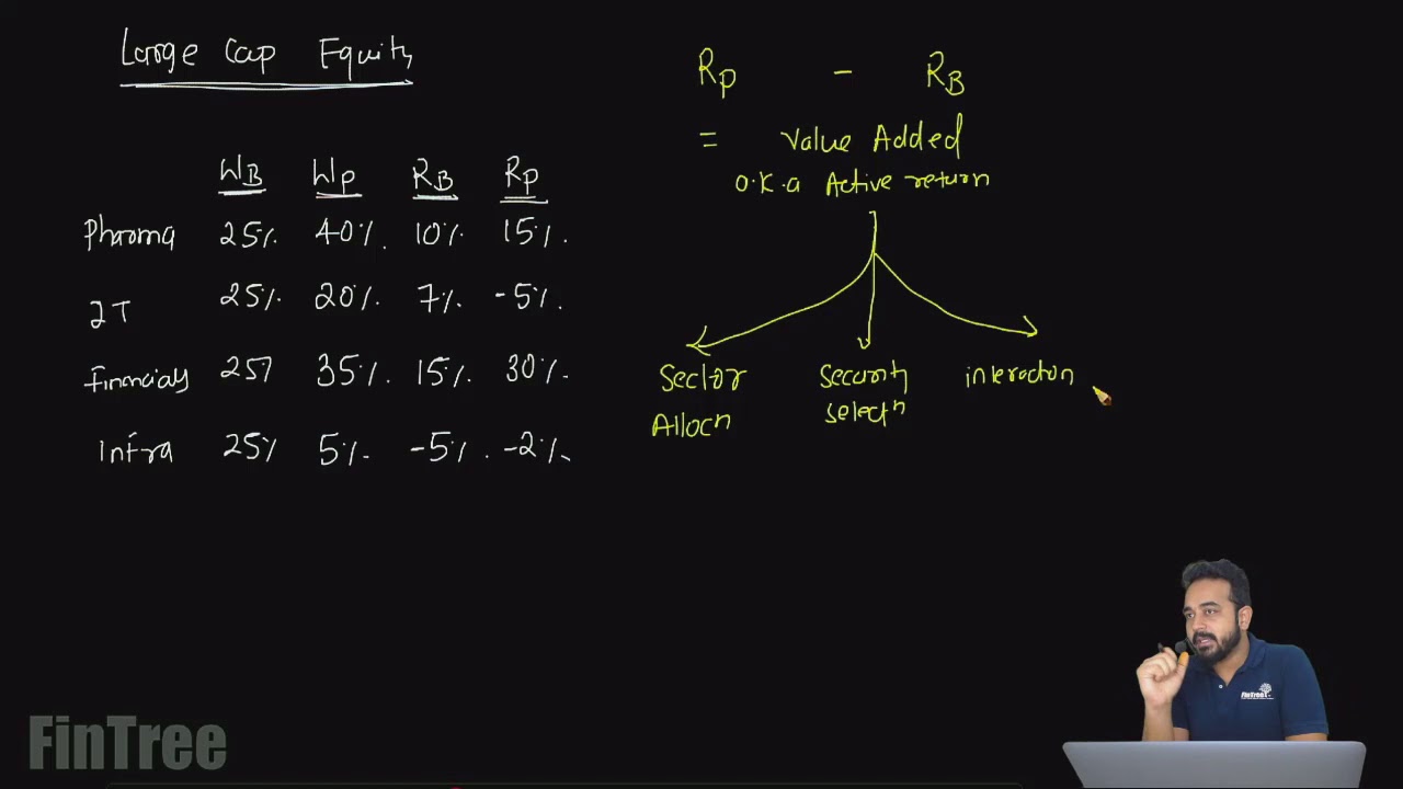 2020: CFA Level III - Portfolio Performance Evaluation
