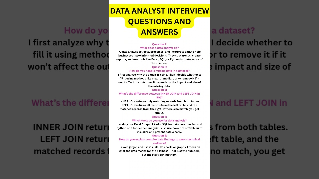 Top 5 Data Analyst Interview Questions and Answers to Land Your Dream Job