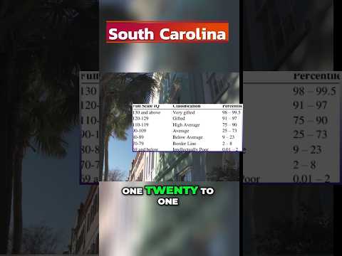 South Carolina has an Average IQ #unitedstates #trending #viral #southcarolina #history