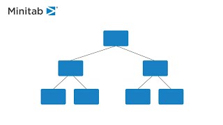 Minitab: precios, funciones y opiniones | GetApp Chile 2025