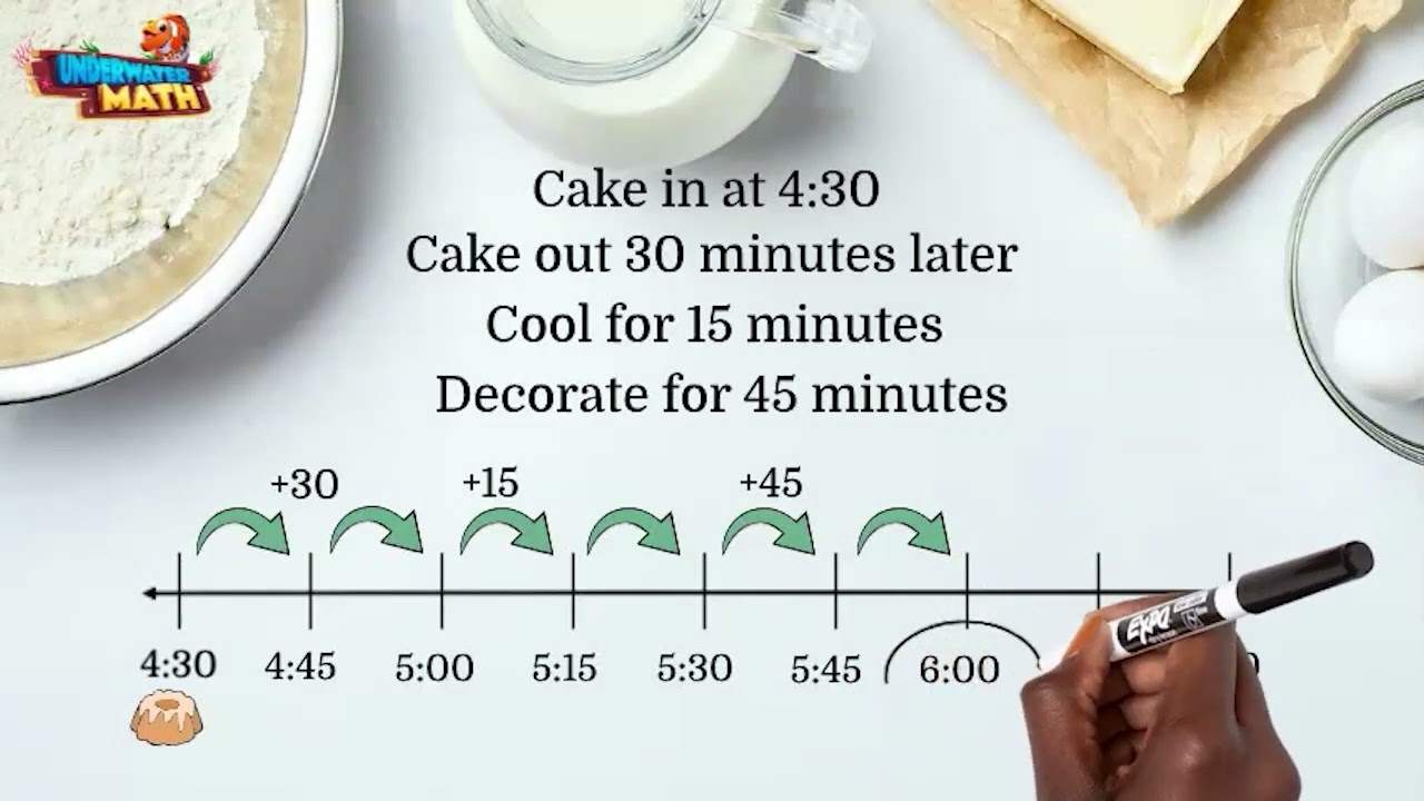 Add and Subtract Time using Number Lines - 3rd Grade