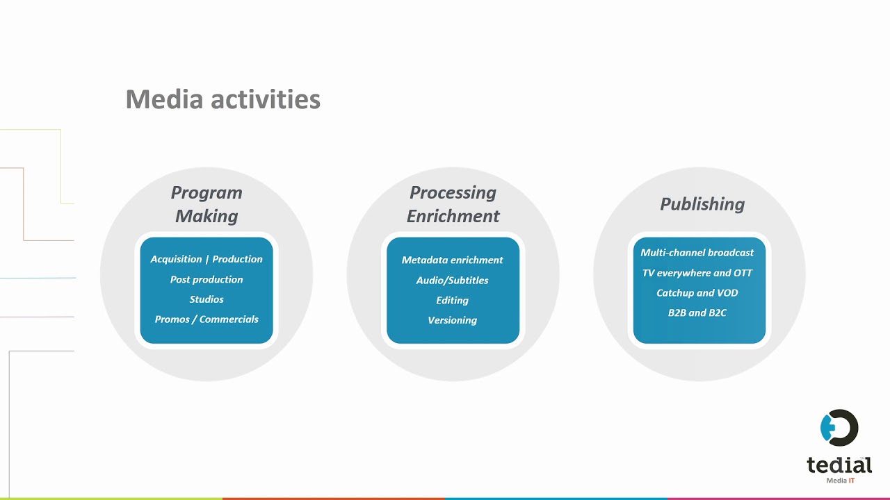 Tedial Evolution MAM