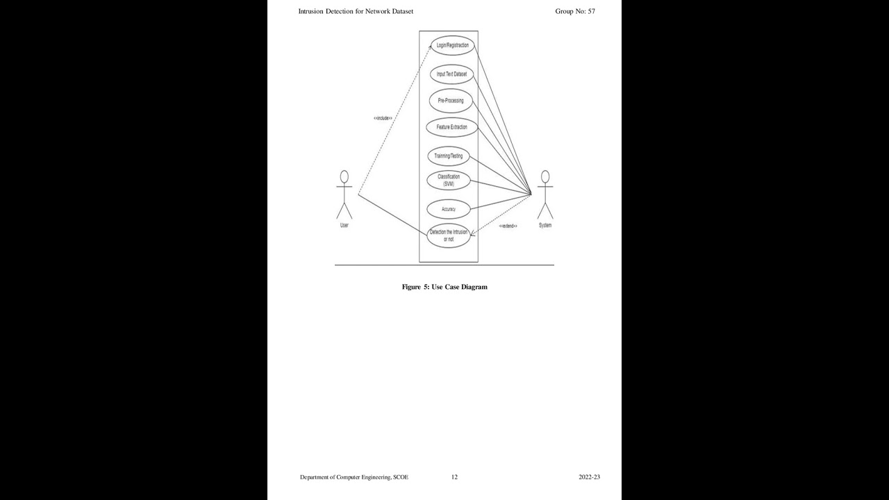 A Machine Learning Approach For Intrusion Detection For Network Dataset.