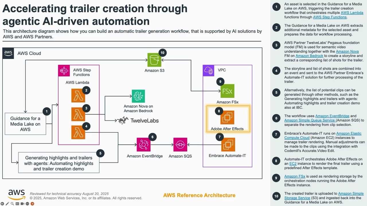 Accelerating trailer creation through agentic AI-driven automation