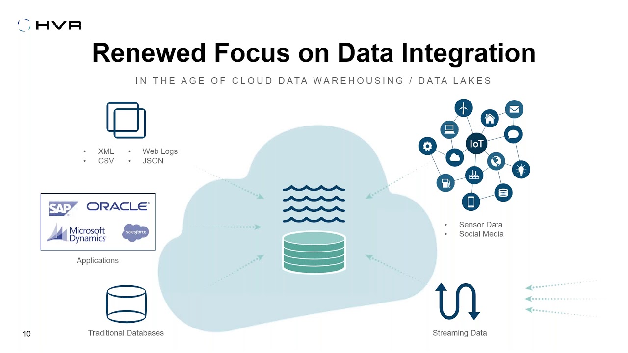 Six Key Considerations when Selecting a Cloud Data Integration Solution