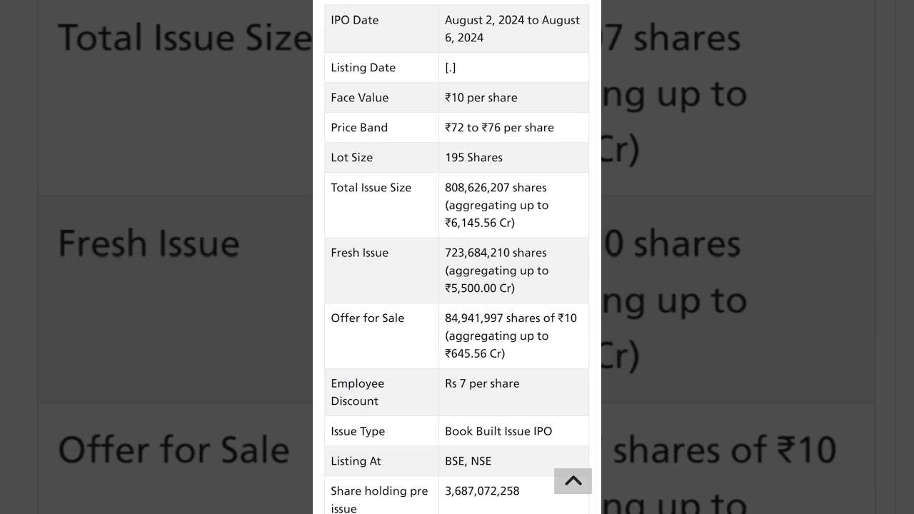 OLA Electric Mobility Limited #ipo | #olaelectric #sharemarket #ipodetails #olaipo #smipo #shorts