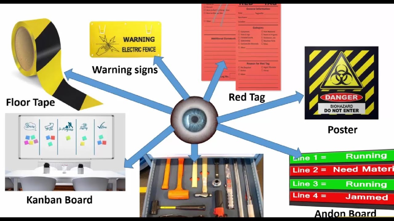 Visual Workplace I Visual Management Series
