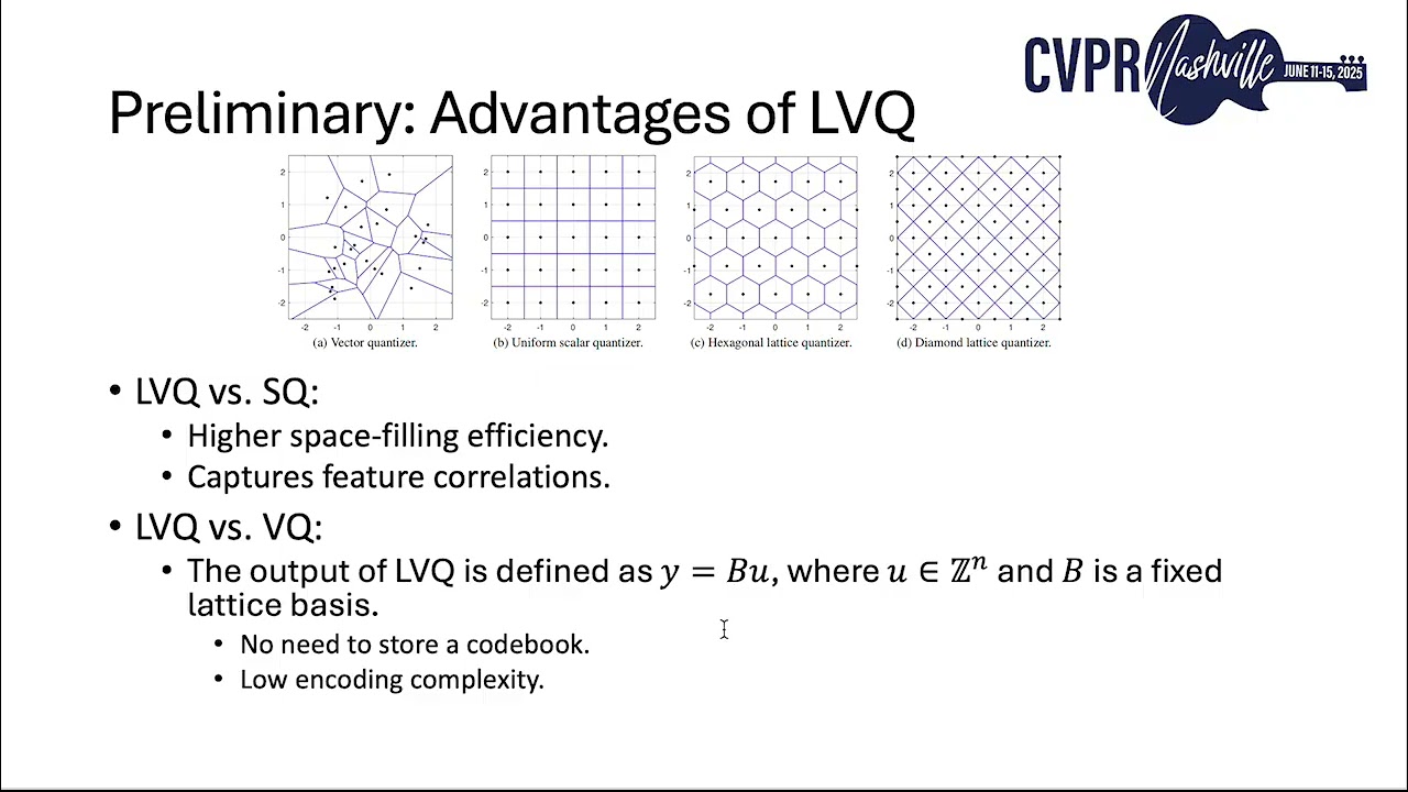 Multirate Neural Image Compression with Adaptive Lattice Vector Quantization