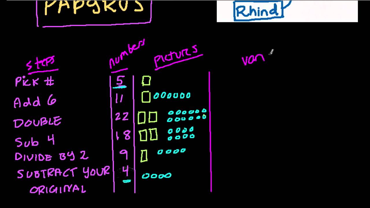 Magic and the Rhind Papyrus